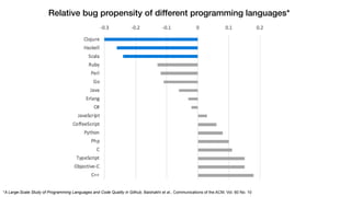 Tools for building the future | PPT
