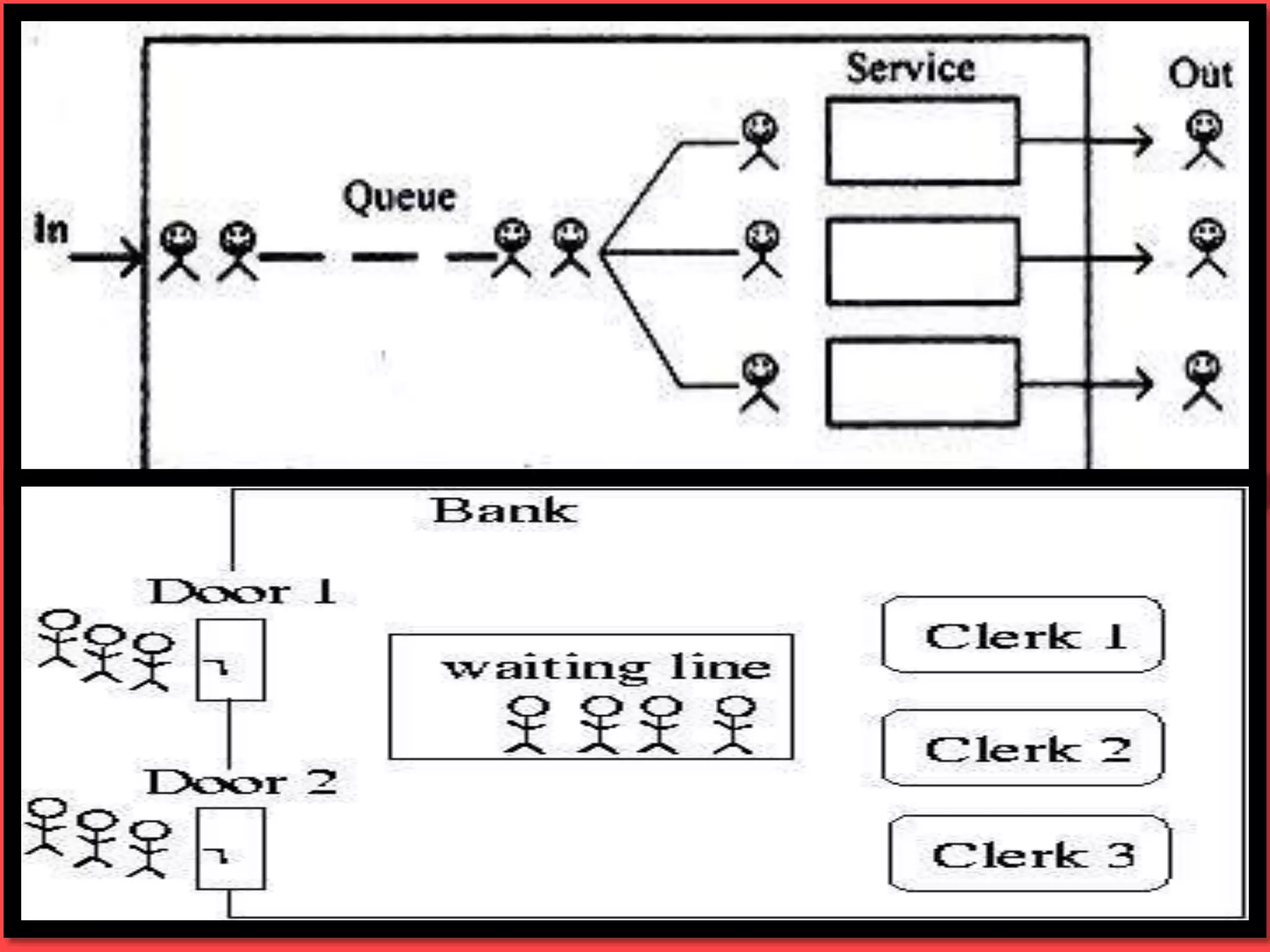 Tools for capacity planning, measurement of capacity, capacity planning ...