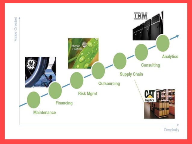 Tools for capacity planning, measurement of capacity, capacity planning ...