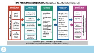 Teacher Tools for competency-based classroom | PDF
