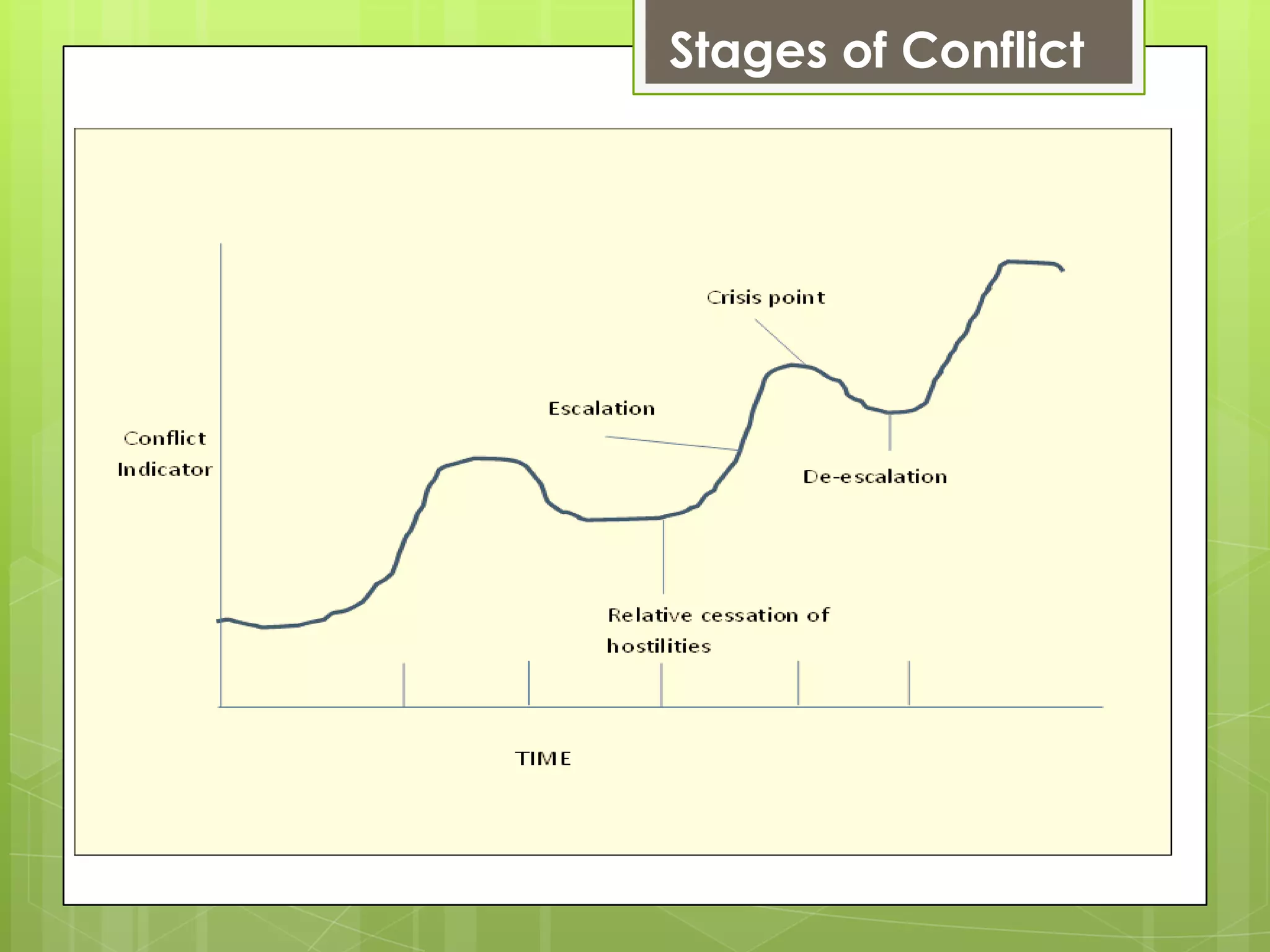 Tools for conflict analysis | PPTX