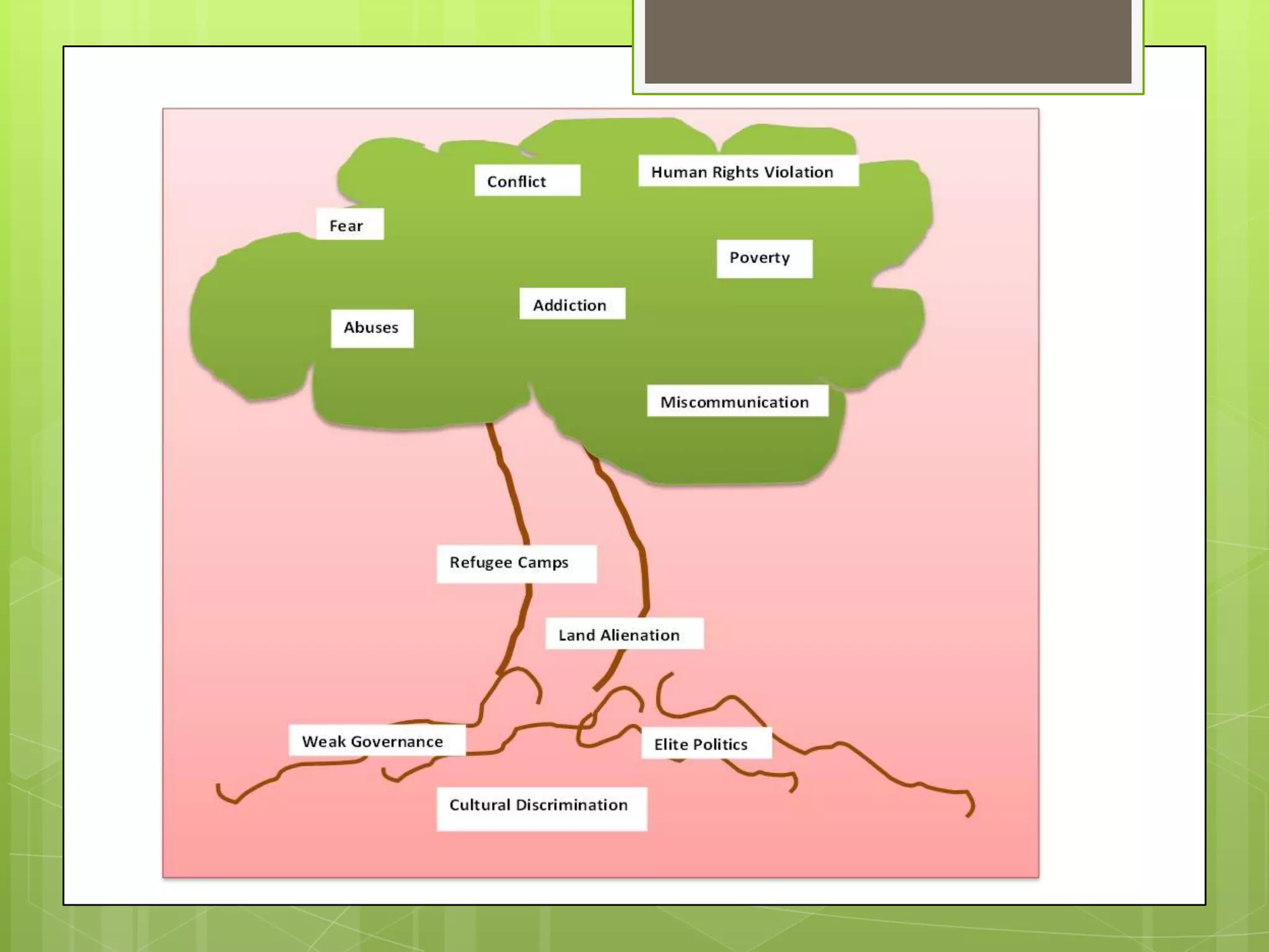 Tools for conflict analysis | PPTX