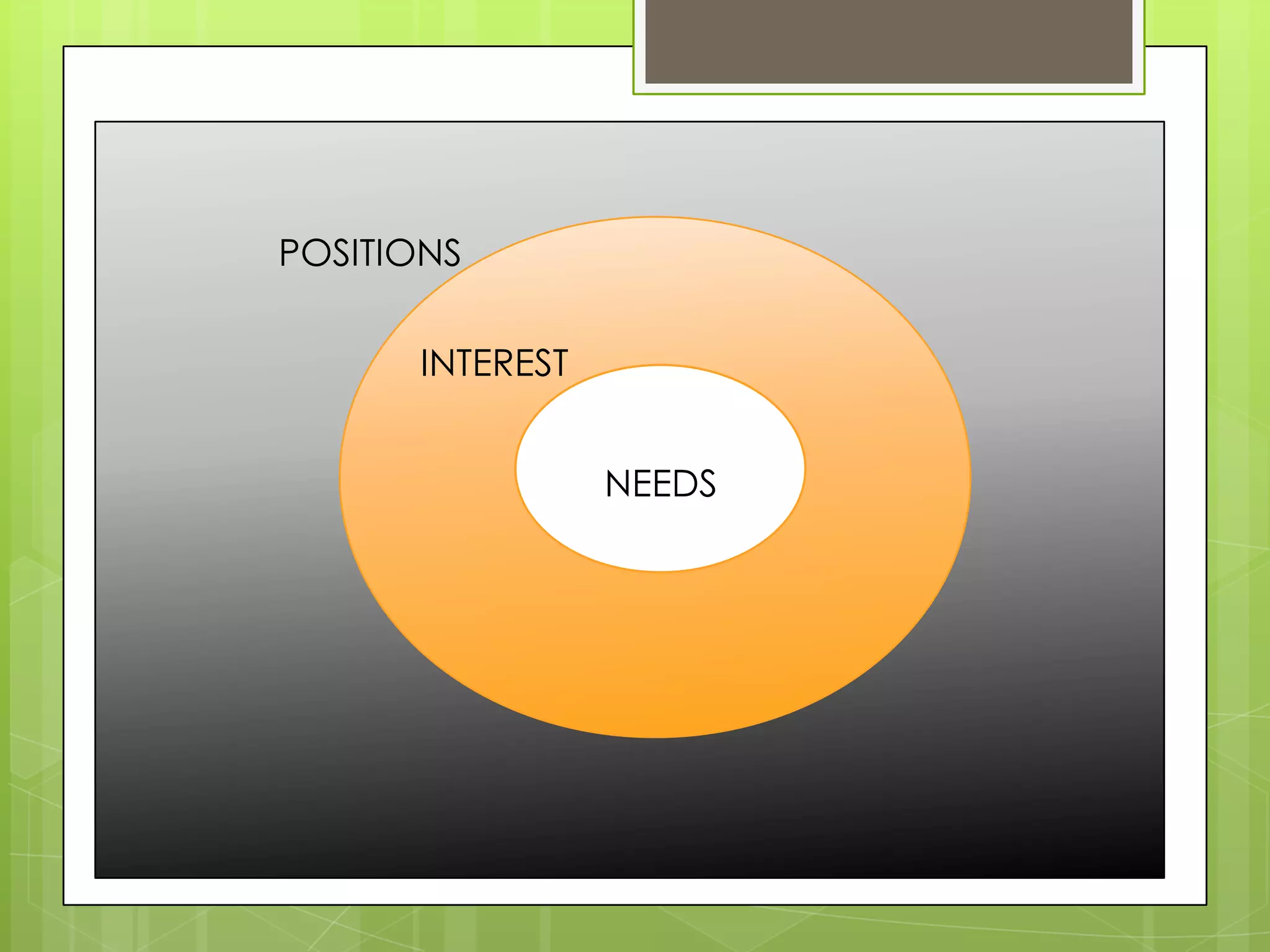 Tools for conflict analysis | PPTX