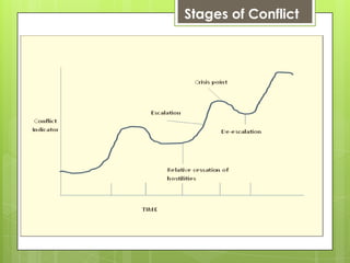 Tools for conflict analysis | PPTX