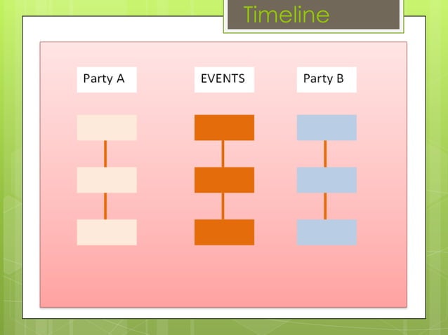 Tools for conflict analysis | PPTX | War and Conflicts