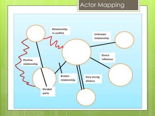 Tools for conflict analysis | PPTX