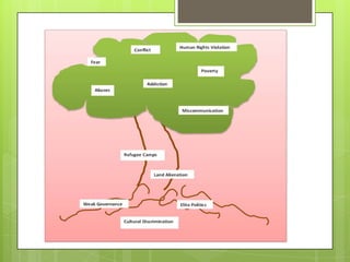 Tools for conflict analysis | PPTX
