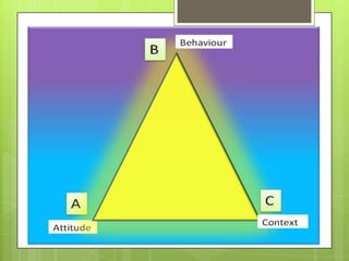 Tools for conflict analysis | PPTX