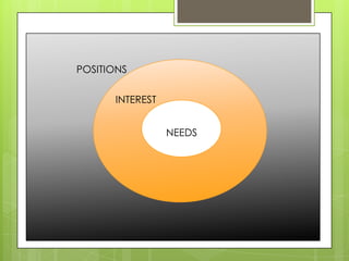 Tools for conflict analysis | PPTX