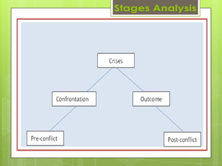 Tools for conflict analysis | PPTX