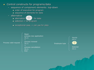 tools_for_design (1). tools for design of systems | PPT