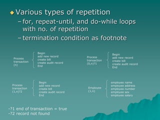 tools_for_design (1). tools for design of systems | PPT