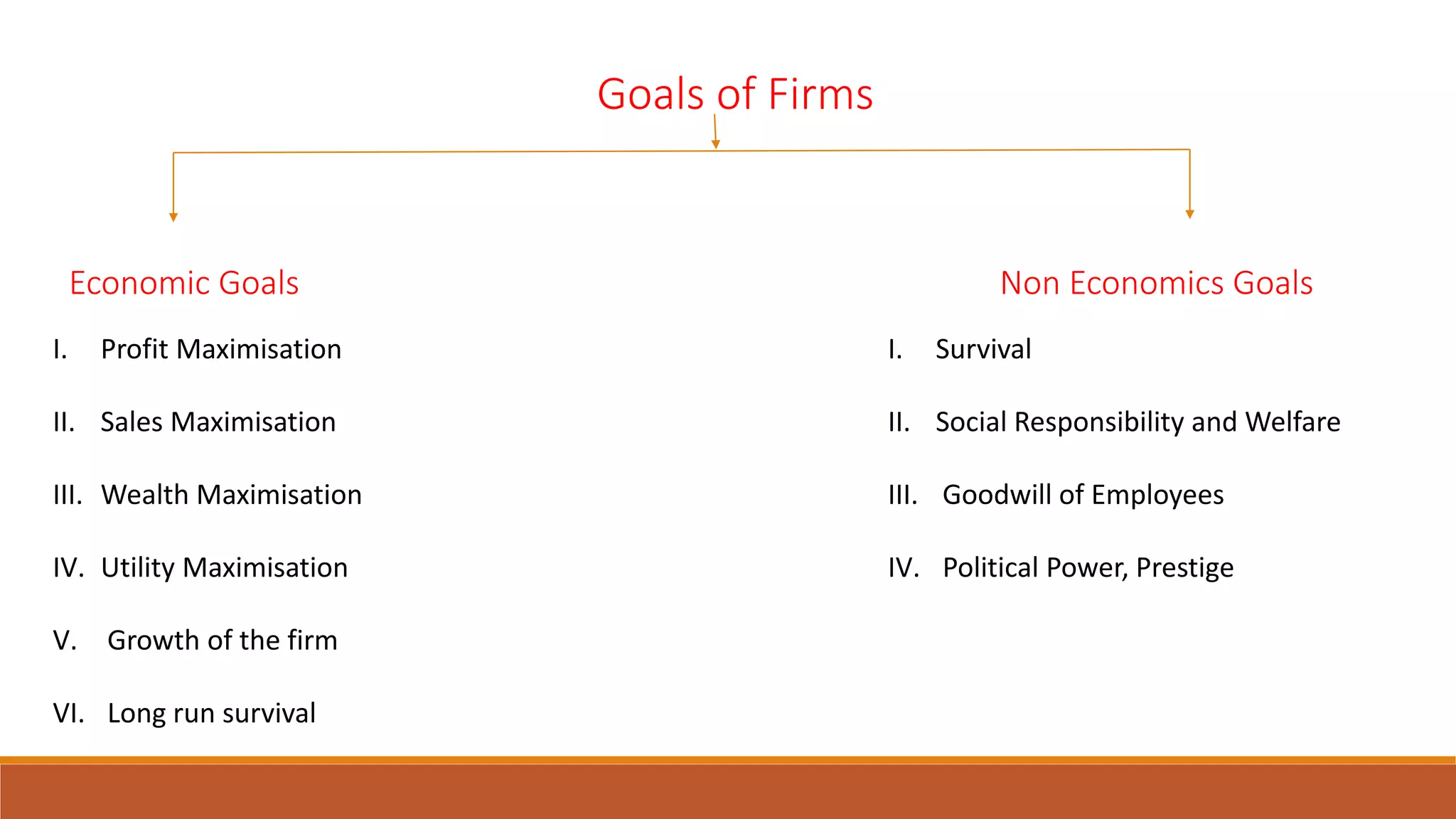 Tools for economic analysis | PPTX