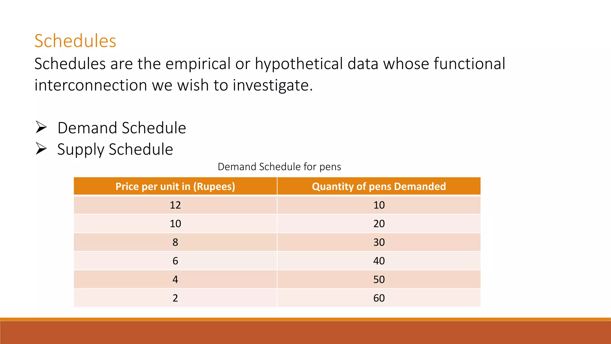 Tools for economic analysis | PPTX