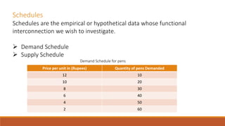 Tools for economic analysis | PPTX