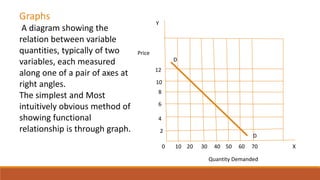 Tools for economic analysis | PPTX