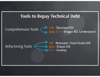 Tools for Identifying and Addressing Technical Debt | PPT