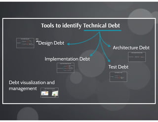 Tools for Identifying and Addressing Technical Debt | PPT