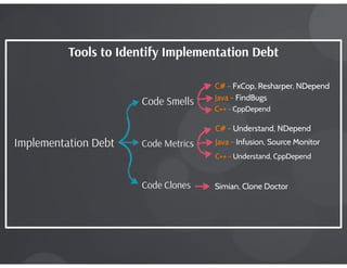 Tools for Identifying and Addressing Technical Debt | PPT