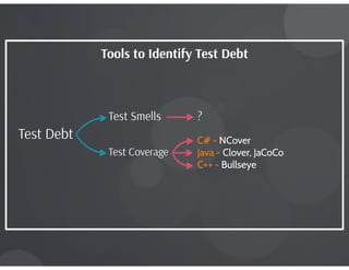 Tools for Identifying and Addressing Technical Debt | PPT