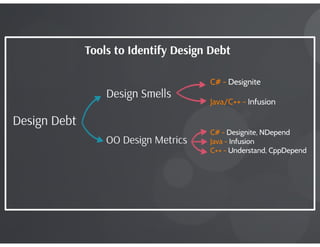 Tools for Identifying and Addressing Technical Debt | PPT