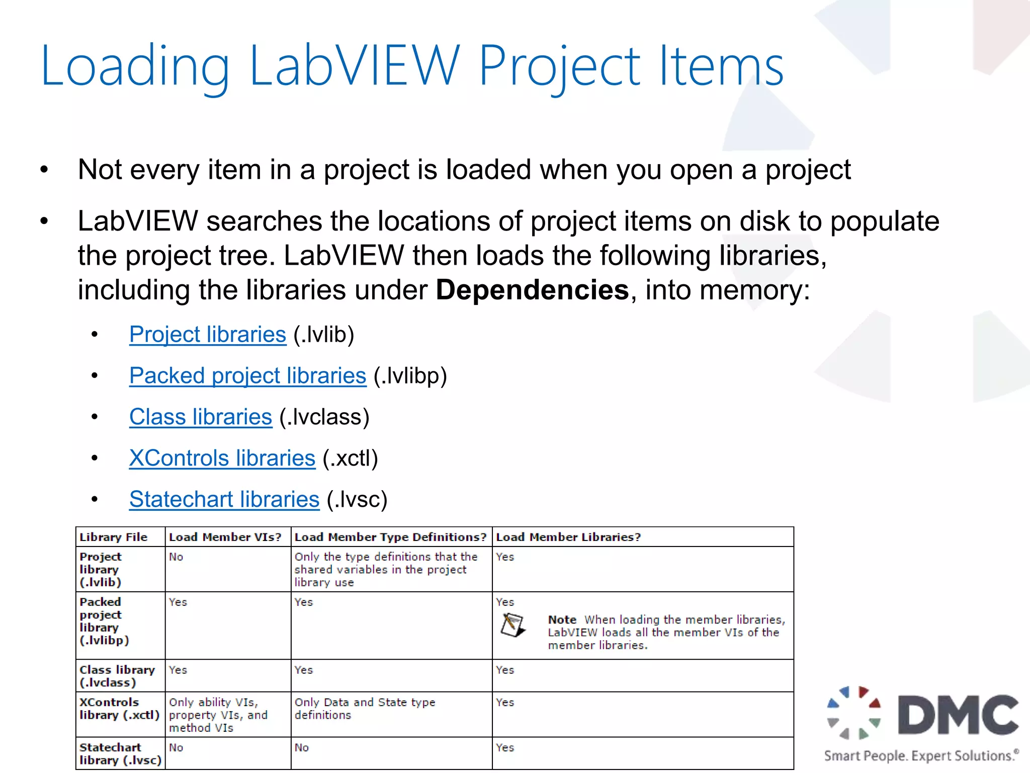 Tools for Managing your LabVIEW Source Code | PPTX | Programming Languages | Computing