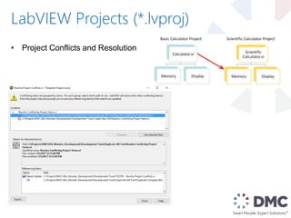 Tools for Managing your LabVIEW Source Code | PPTX | Programming ...