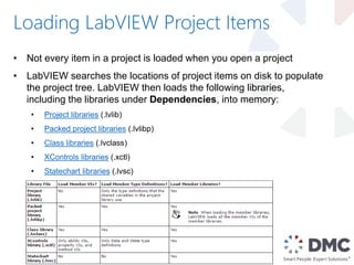 Tools for Managing your LabVIEW Source Code | PPTX | Programming ...