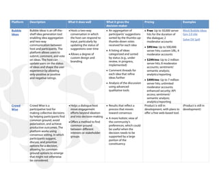 Tools for Online idea generation | PDF
