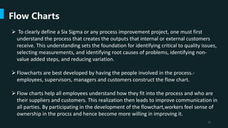 Tools for process improvement | PPT