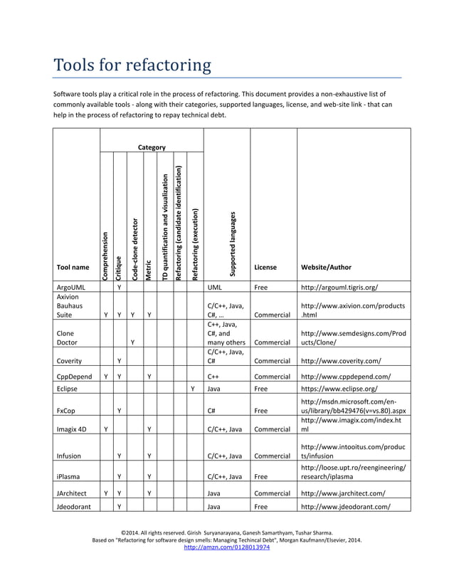 Tools for refactoring | PDF | Web Development | Internet