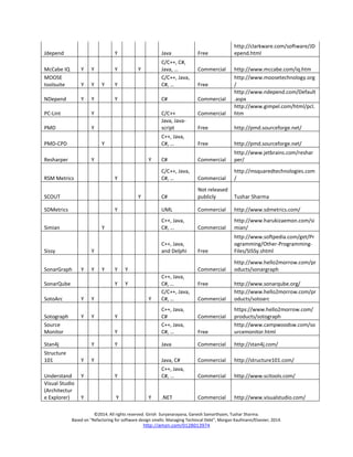 Tools for refactoring | PDF | Web Development | Internet