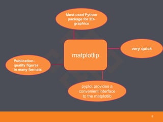 Tools for research plotting | PPT