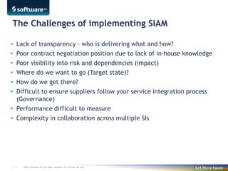 Tools for SIAM - Portfolio management | PPT