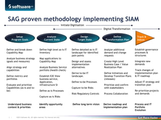 Tools for SIAM - Portfolio management | PPT
