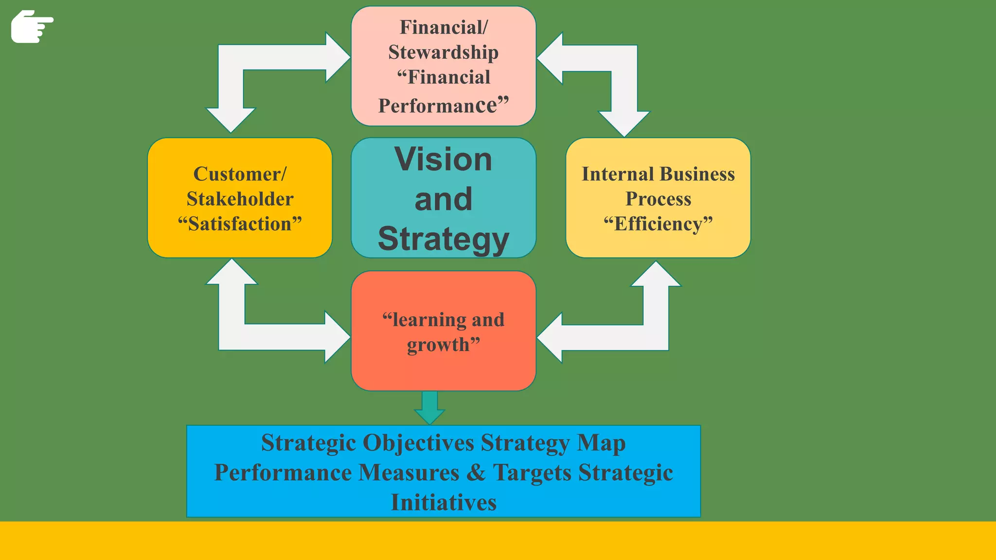 Tools and Techniques of Strategic management | PPTX
