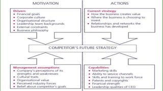 Tools and Techniques of Strategic management | PPTX