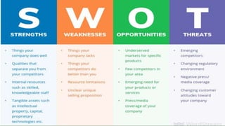 Tools and Techniques of Strategic management | PPTX