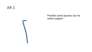 Tools for transradial approach | PPTX