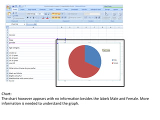Creating a chart in Excel | PPT