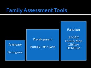 Tools in Family Assessment | PPTX