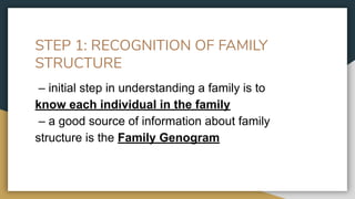 Tools in family assessment | PDF