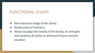 Tools in family assessment | PDF