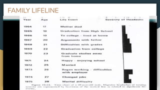 Tools in family assessment | PDF