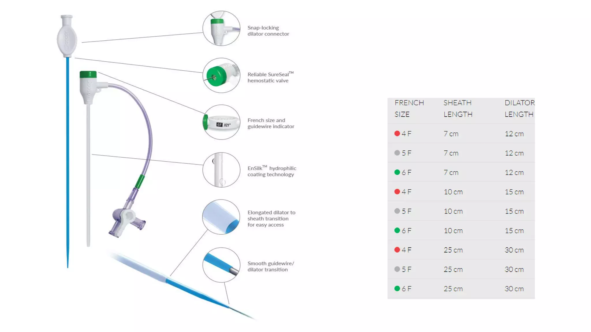 Tools in interventional radiology | PPTX