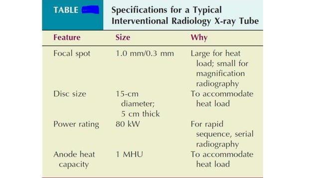 Tools in interventional radiology | PPTX