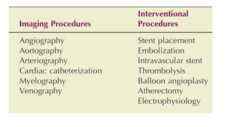 Tools in interventional radiology | PPTX