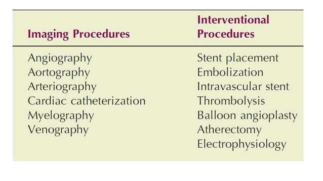 Tools in interventional radiology | PPTX