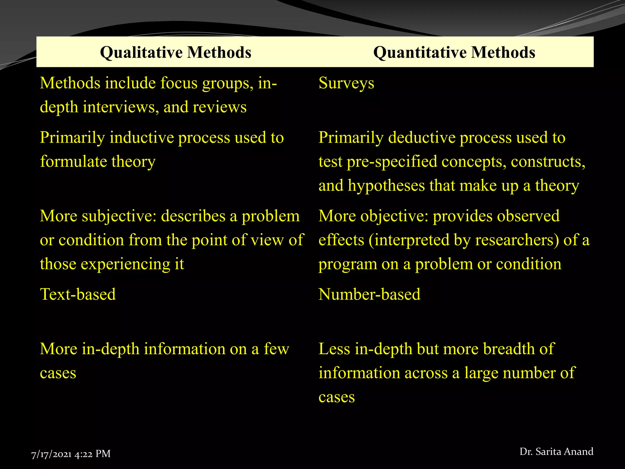 Tools in Qualitative Research: Validity and Reliability | PPSX