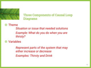 Tools in systems thinking | PPTX